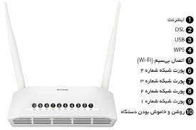مودم روتر بی‌سیم دی-لینک مدل DSL-2750U | پین تز